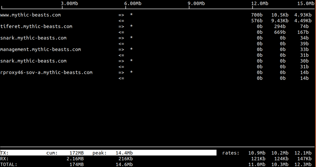OpenWRT install to RAM – run iftop on a router with very limited flash - Mythic Beasts