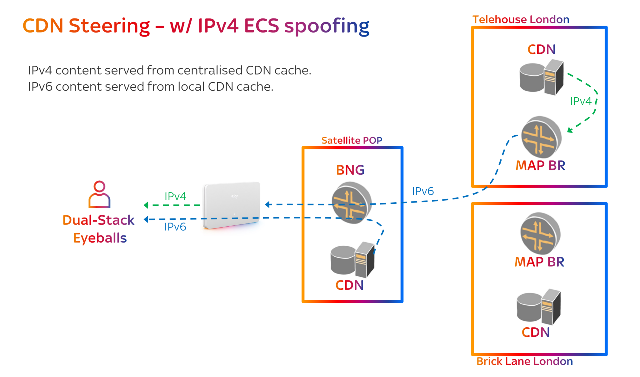 IPv6 Networking in the UK - Mythic Beasts